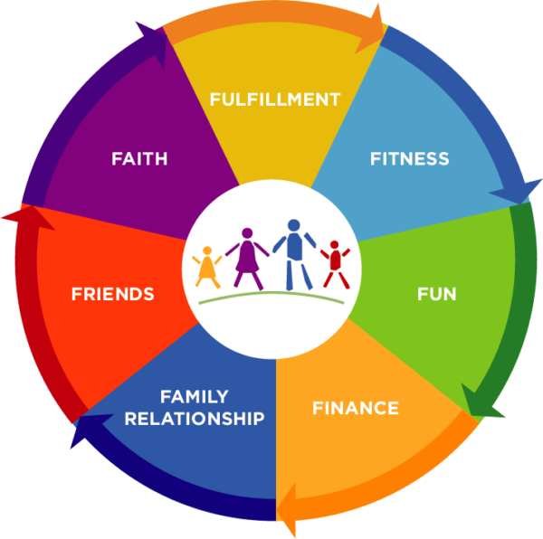 Our Approach - Family First